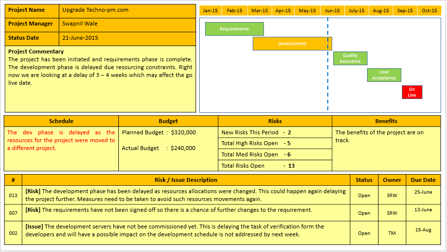 Project Status Report Construction Project Manager Birmingham Civil
